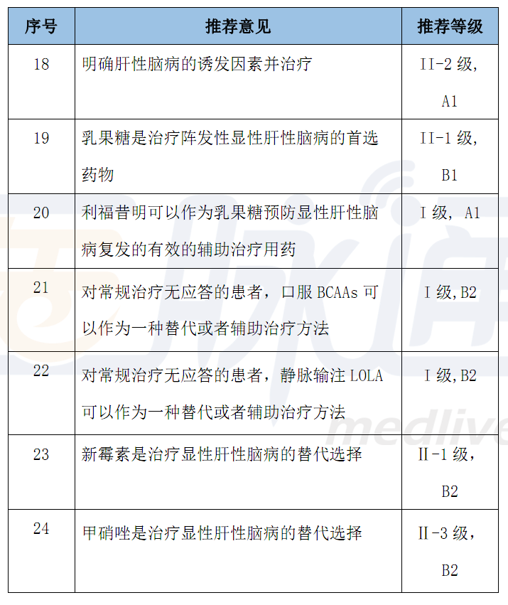 【2014 AASLD/EASL】肝性脑病诊断和治疗指南发布（附指南全文） - 爱爱医医学网