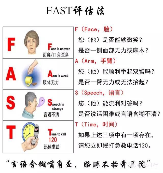 脑卒中快速识别——FAST评估法 - 爱爱医医学网