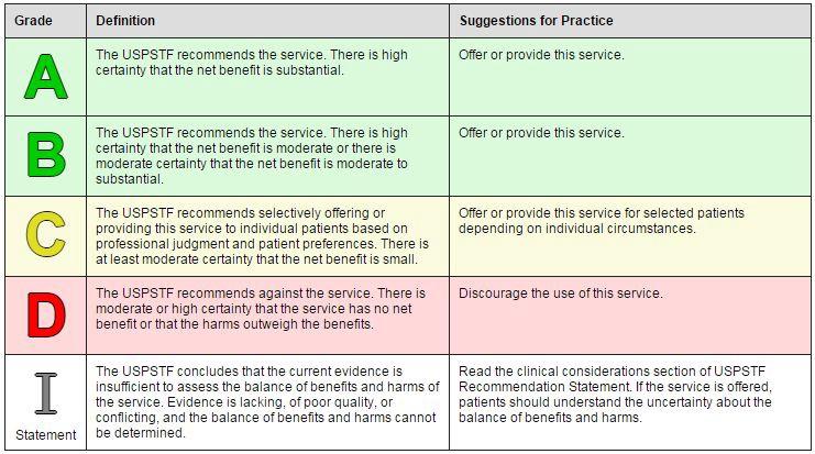 USPSTF反转：推荐阿司匹林预防结直肠癌 - 爱爱医医学网
